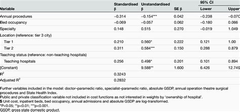 Results Of Unit Cost Function Procedure Download Scientific Diagram