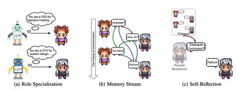 Datasets For Network Security A Basis Guide To Cybersecurity Datasets By Wenda Zheng Medium