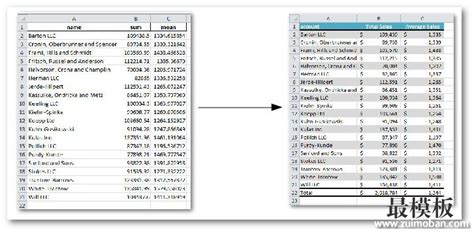 Python Excel模板 生成excel表格用python创建excel高级工作表 Csdn博客