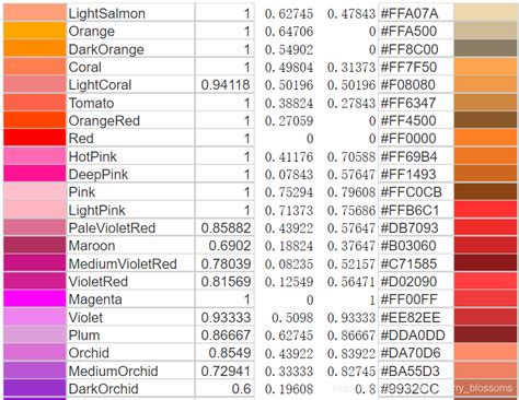 Matlab画图rgb调色 Matlab修改默认颜色rgb值 Csdn博客