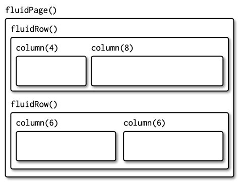 11 Shiny Layouts Plus Lecture Notes For Au Data 413 613 Data Science
