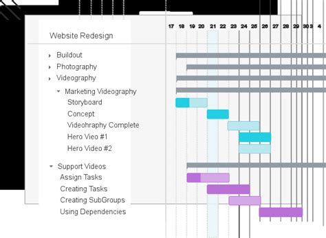 What Is A Gantt Chart Gantt Definition And Examples For Images