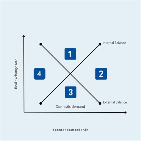 The Macroeconomic Framework That Can Guide Our Policy Choices