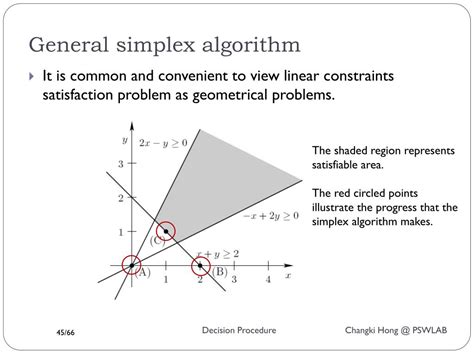 Ppt Decision Procedures For Equality Logic And Uninterpreted