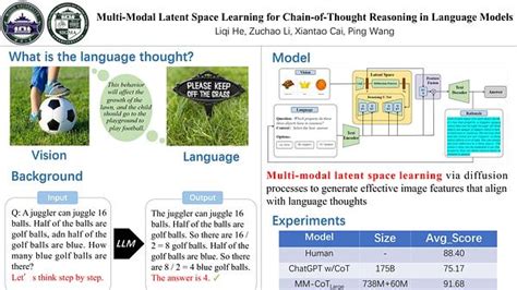 Multi Modal Latent Space Learning For Chain Of Thought Reasoning In