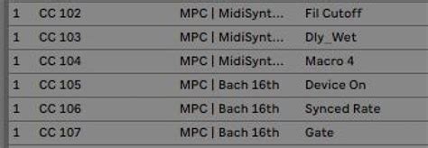What Is MIDI The Ultimate Guide Musician Wave
