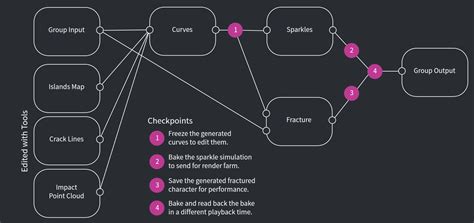 Node Tools Interface And Baking — Blender Developers Blog