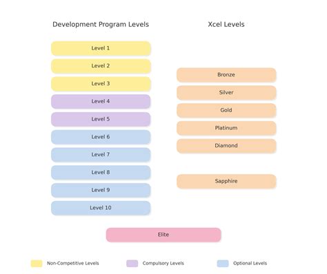 Gymnastics Levels Guide