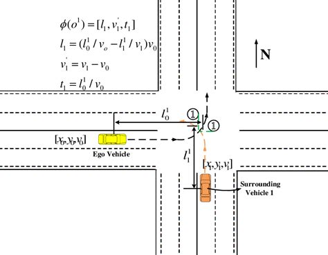 Figure 1 From A Collision Relationship Based Driving Behavior Decision Making Method For An