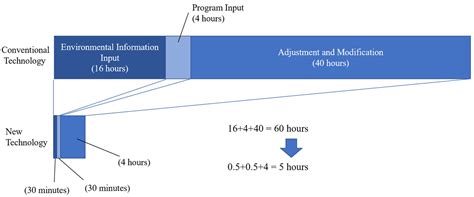 MITSUBISHI ELECTRIC News Releases Mitsubishi Electric Develops Teaching Less Robot System Technology