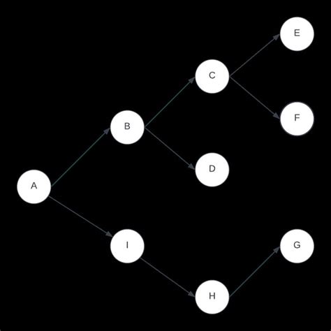 A Simple Graph Based Composite Trust Architecture Download Scientific