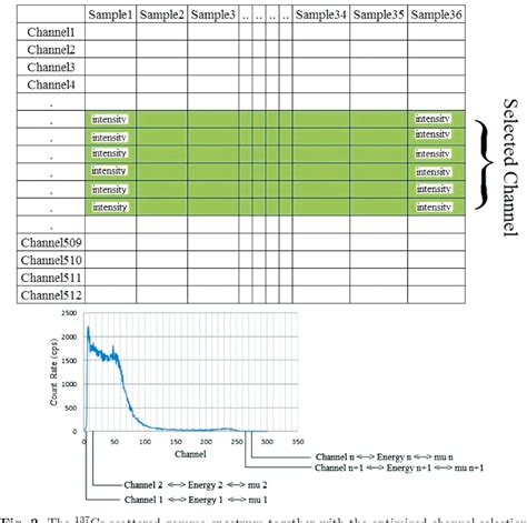 Figure 2 From Application Of Artiﬁcial Neural Networks For The Prediction Of Volume Fraction
