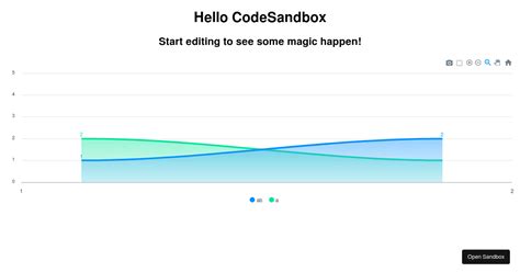 Basic Line Chart Codesandbox