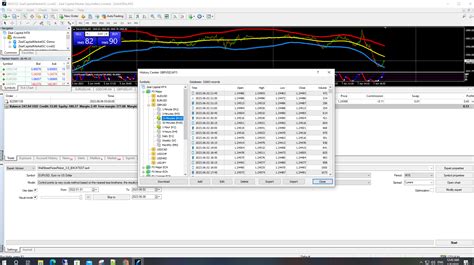 hướng dẫn backtest trên mt4 bước đầu tiên để Đánh giá hiệu suất chiến