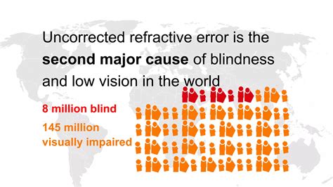 global blindness understanding refractive error ppt