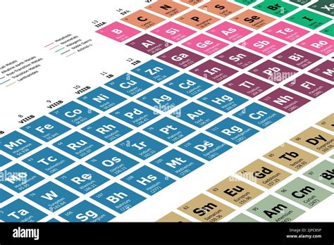 periodic table classification of the chemical elements in perspective