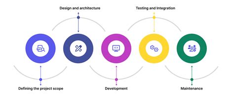 Katalons Top Seven Software Testing Predictions For 2023