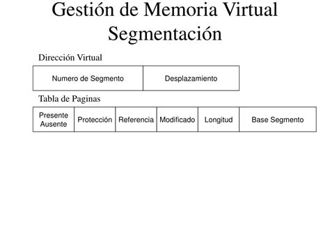 PPT - GESTION DE MEMORIA PowerPoint Presentation, free download - ID ...