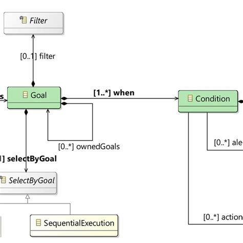 Rulebasedplanner Abstract Metamodel Download Scientific Diagram