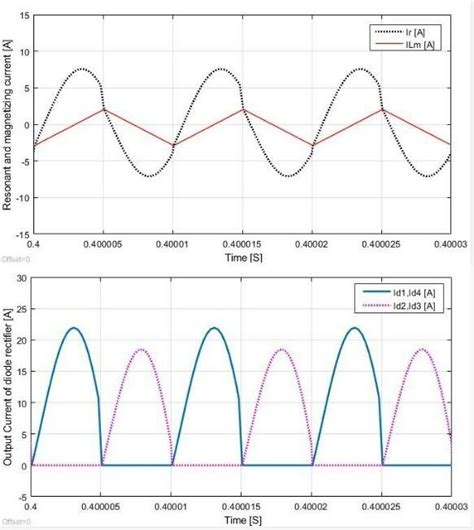 Key Waveforms Of Topology 2 At Steady State Download Scientific Diagram