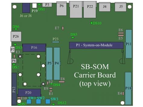 cl som imx7 evaluation kit hardware guide compulab mediawiki
