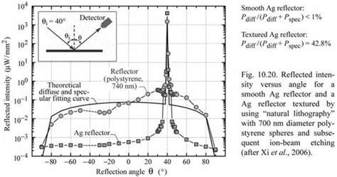 Omnidirectional Reflectors Мастерская своего дела