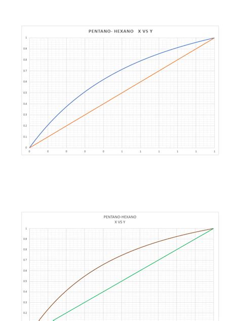 Diagramas De Equilibrio Pdf