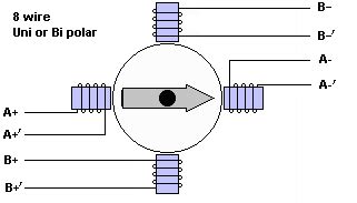 Stepper Motor Wiring