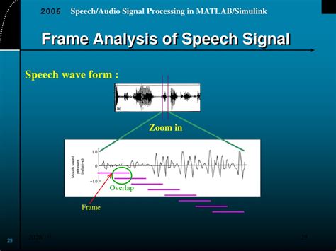 Ppt Speechaudio Signal Processing In Matlabsimulink Powerpoint Presentation Id9472359