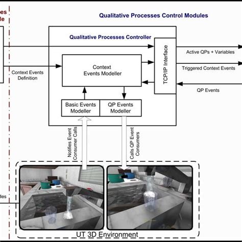 Qualitative Process Control Software Architecture Download Scientific Diagram