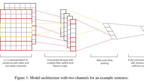 爱编码的懒虫 博客园
