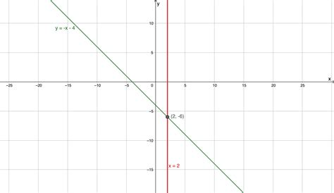 Solve Each System Of Equations By Graphing Begin Arra Quizlet