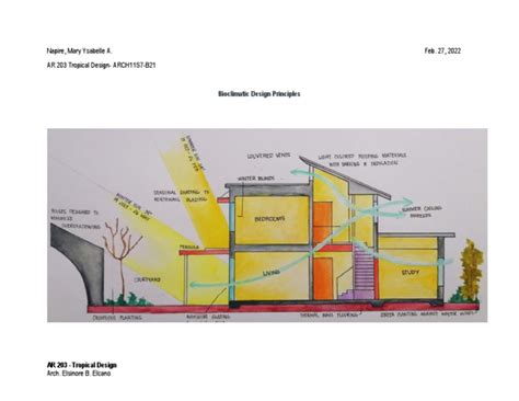 Bioclimatic Design Principles Pdf