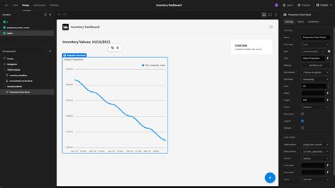 How To Build An Inventory Dashboard In 7 Steps
