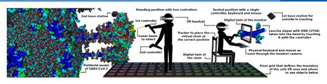 Figure 1 From Yasara Model Interactive Molecular Modeling From Two