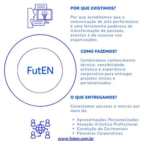 Acreditamos Que A Comunicação De Alta Performance Transforma Pessoas