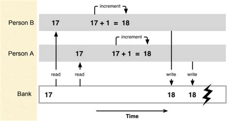 Parallel Matrix Multiplication In Rayon Rust Rochester Programming Systems Reseach