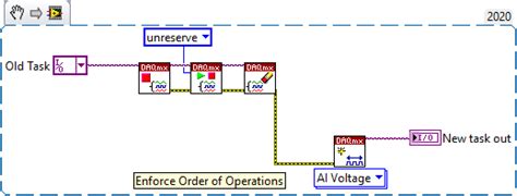200088 Error On Daqmx Read Ni Community