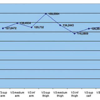 The Average Minimum And Maximum Hue Values In The Examined Regions Download Scientific Diagram