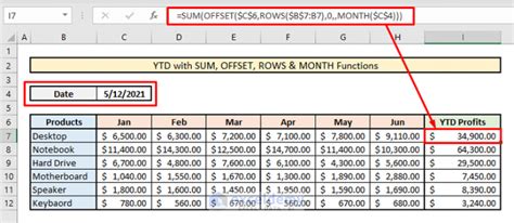 How To Calculate Ytd Year To Date In Excel 8 Simple Ways Exceldemy
