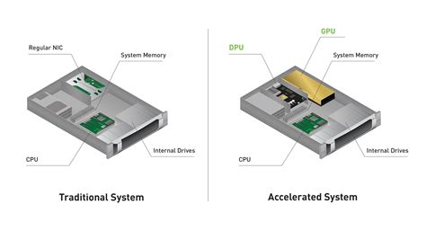 accelerated computing solutions nvidia