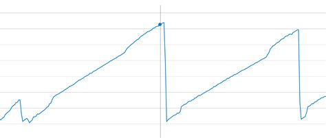 Debugging And Fixing A Memory Leak On Nextjs Node • Albéric Trancart