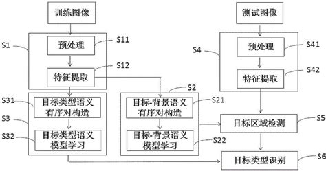 Target Identification Method For Remote Sensing Image Eureka Patsnap