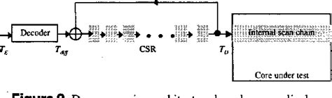 Figure 2 From Frequency Directed Run Length Fdr Codes With Application To System On A Chip
