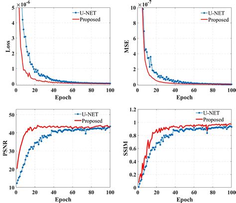 Sparse View Ct Reconstruction Based On Multi Level Wavelet Convolution Neural Network Physica