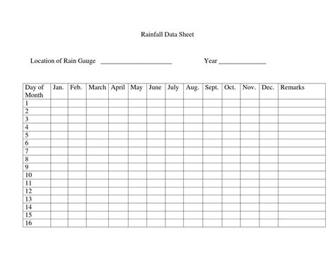 Free Rainfall Chart Printable The Homeschool Scientist