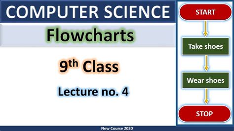 Computer Science 9th Class Flow Chart Symbols Examples New Book