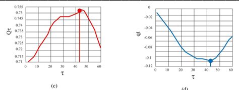 Figure 8 From Research On The Optimization And Development Of Low Carbon Energy Economy From The