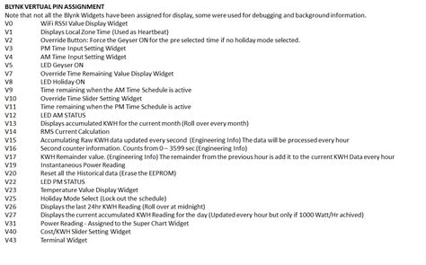 Esp8266 Power Energy Monitor And Time Scheduler Hardware Openenergymonitor Community