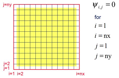 Vorticity Stream Function — Scientific Computing 10 Documentation